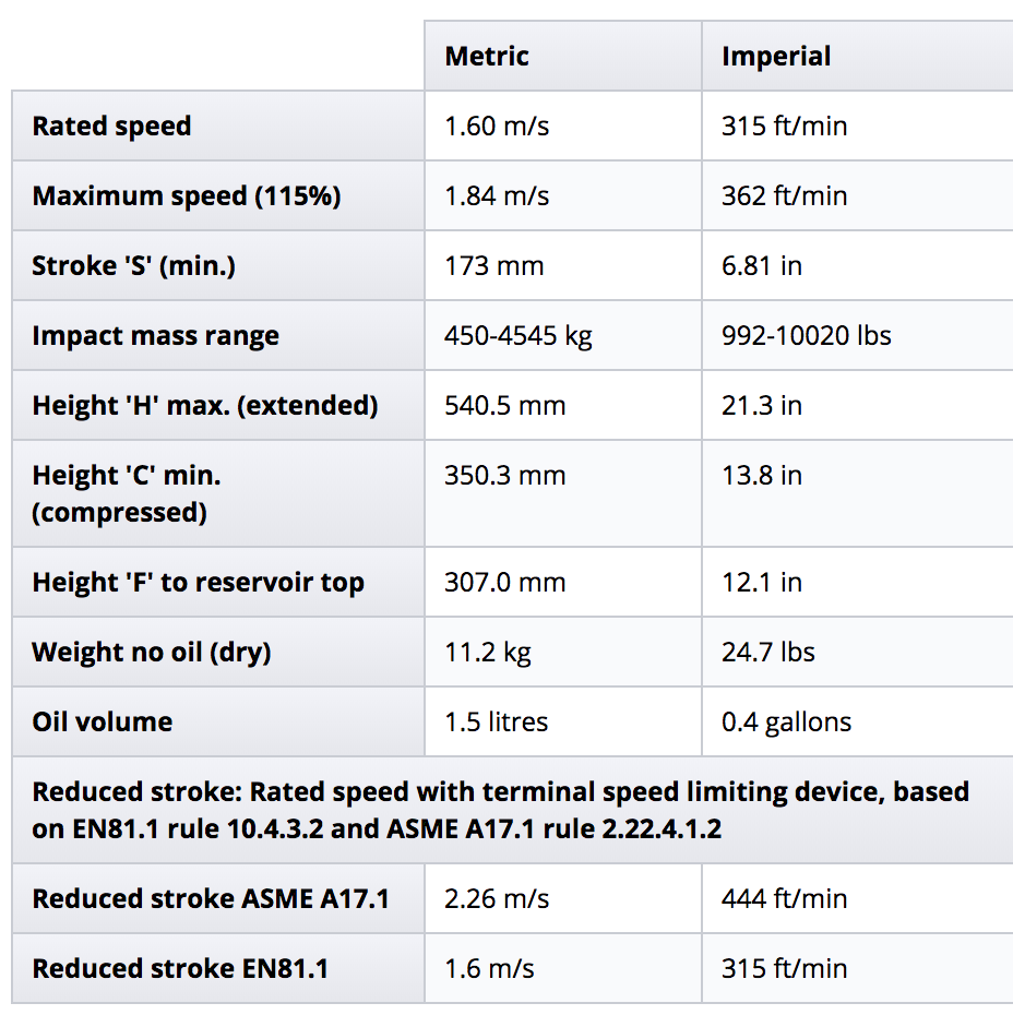 Oleo Buffers - SEB Series – Elevators & Parts